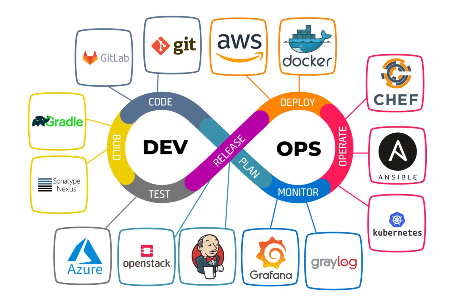 Devops - MUST University